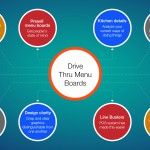 10 Ways to Increase Drive-thru Speed & Accuracy | Origin Displays Blog